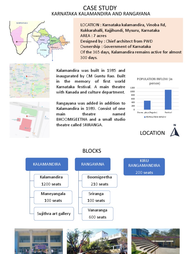 Kala Mandira CASE STUDY | PDF | Buildings And Structures