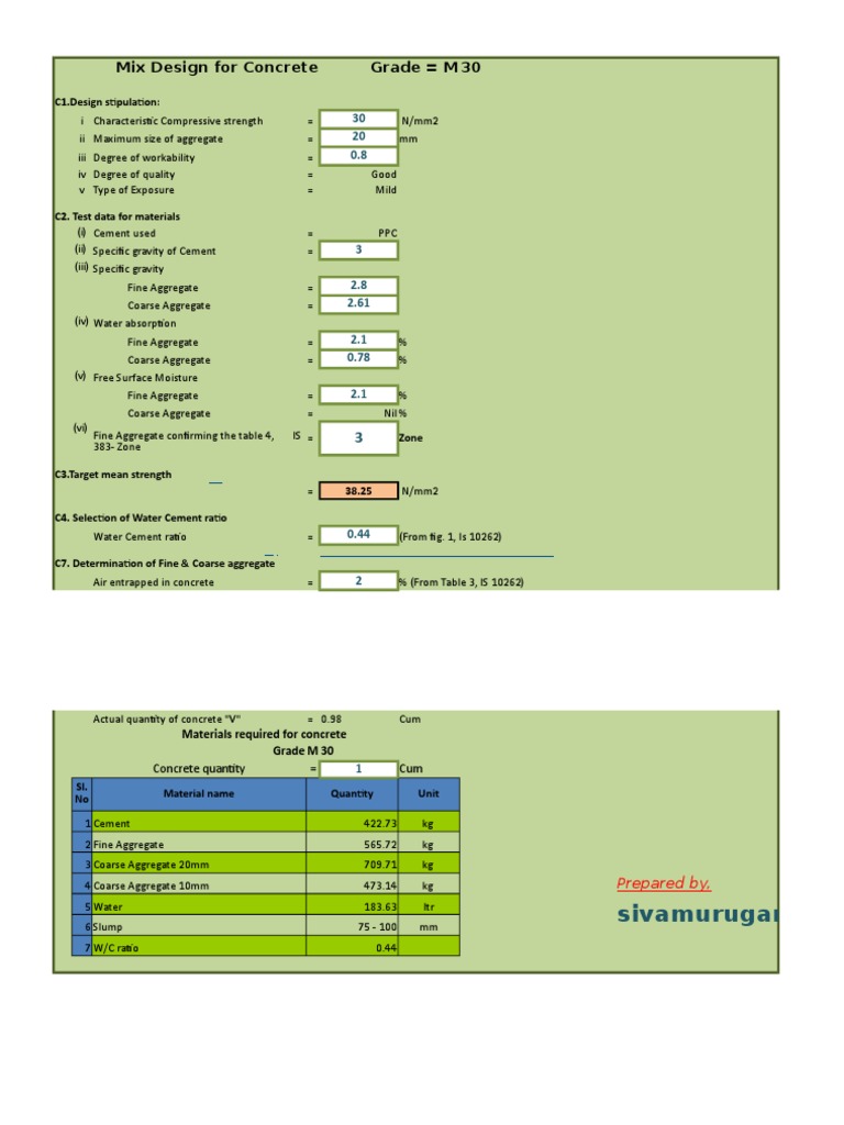 M30 Concrete Mix Design Calculation | PDF | Construction Aggregate ...