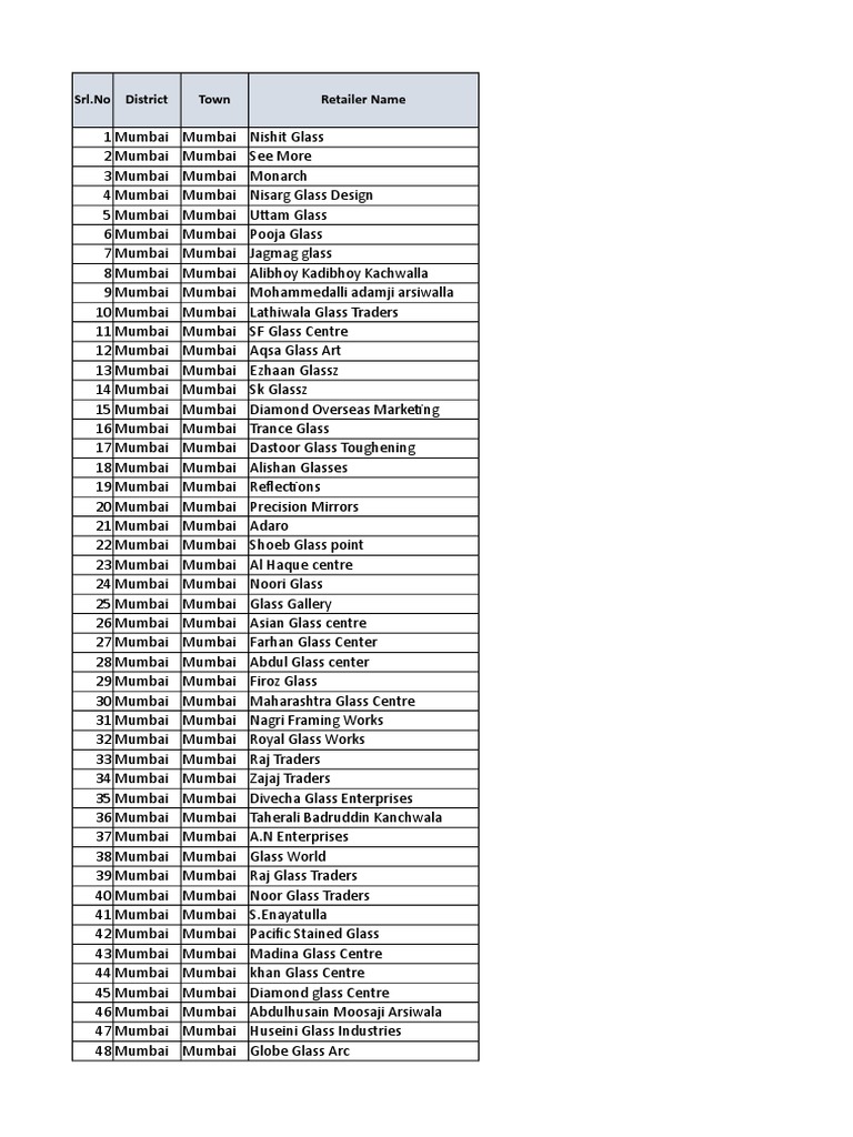 Retail Audit Template | PDF | Economic Sectors | Supply Chain Management