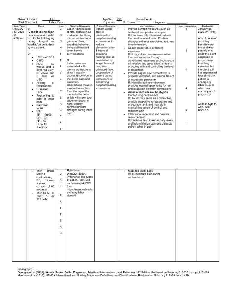 NCP-DR Final PDF | PDF | Childbirth | Sleep