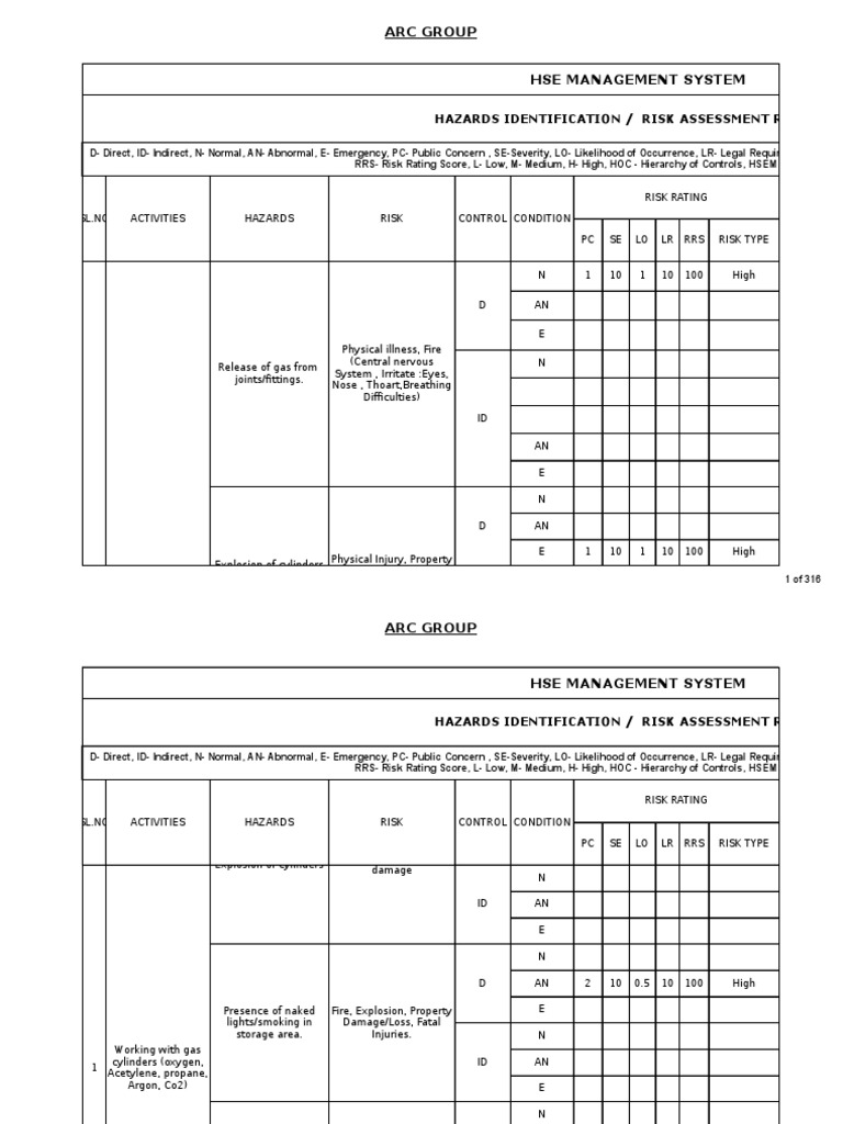 HIRA for Fabrication and Welding Risks | PDF | Grinding (Abrasive ...
