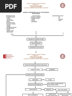 Appendicitis Pathway and Risks | PDF | Inflammation | Medical Specialties