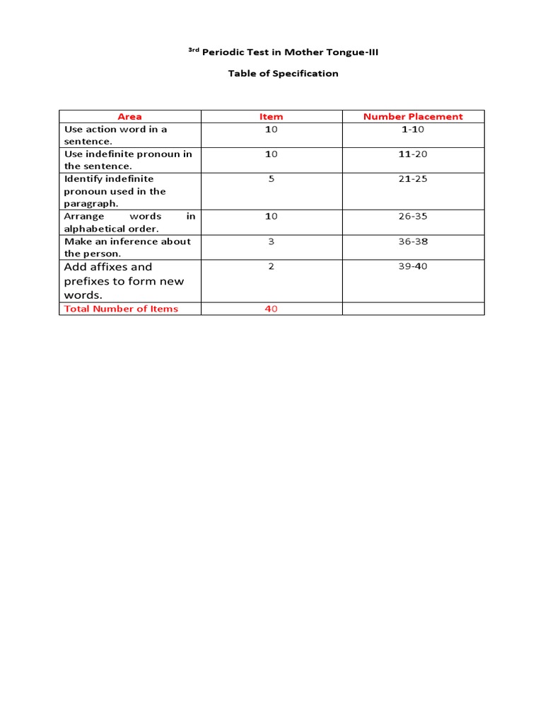 PT - MTB 3 - Q3 | PDF