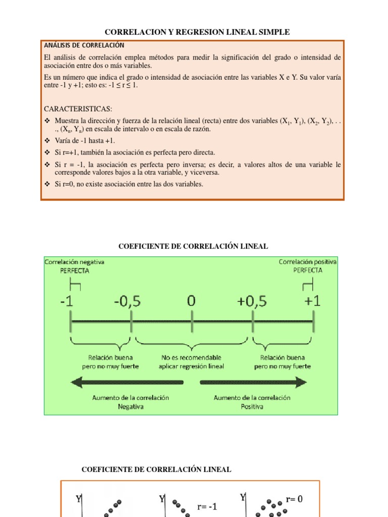 Correlación Y Regresión Lineal Pdf Regresión Lineal Mínimos Cuadrados