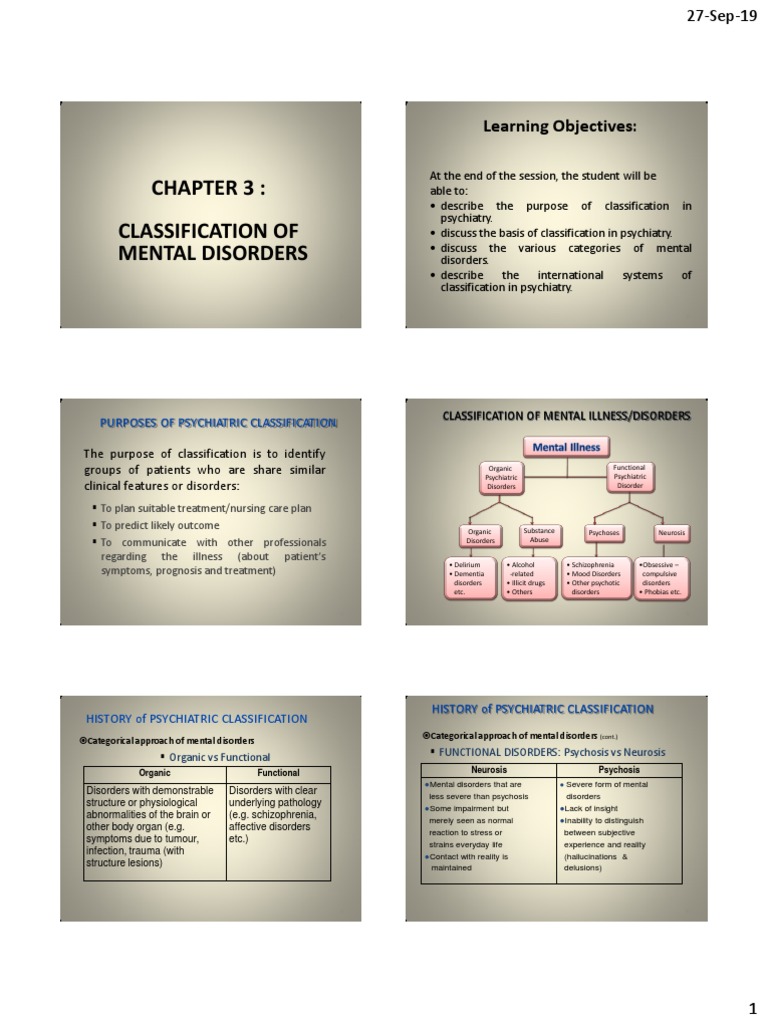 L3 Chapter 3 - Classification of Mental Disorders, Schizophrenia | PDF ...