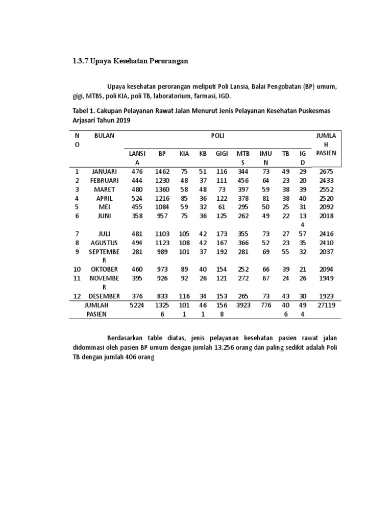 Capaian Target Ukp | PDF
