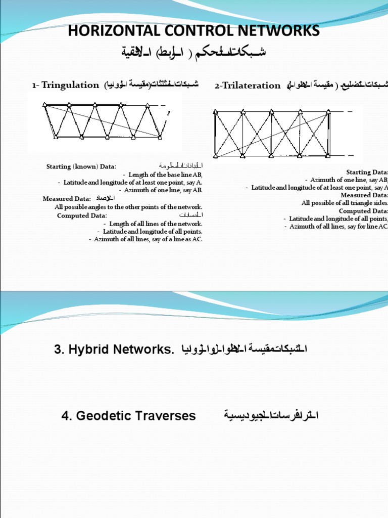 Horizontal Control Networks ةيقفلا ا) طبرل ا (مكحتل ا تاكب ش | PDF ...