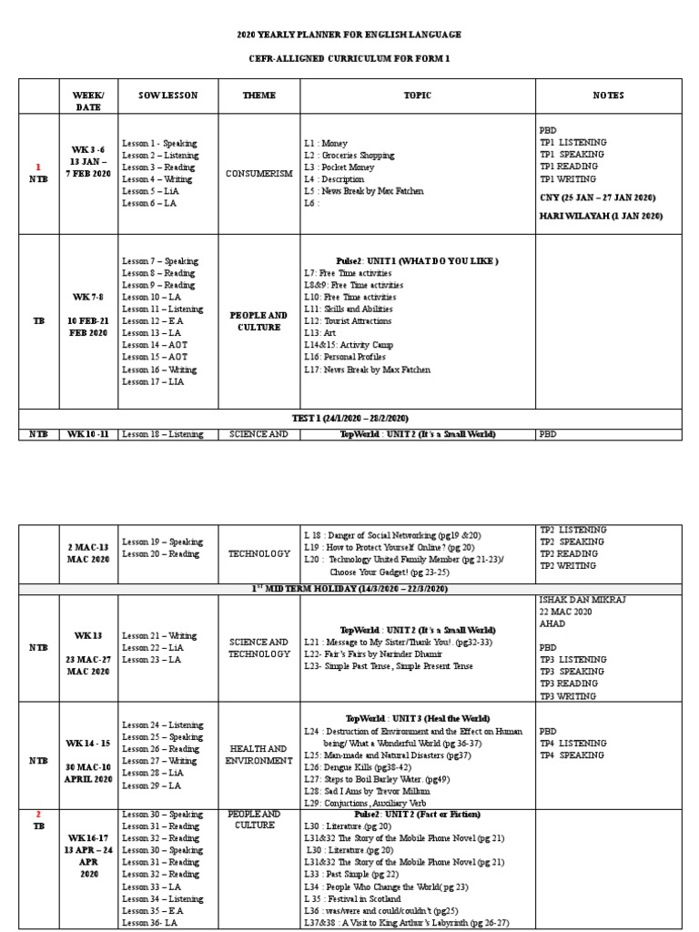 Sow Form 1 | PDF | Grammar | Linguistic Morphology