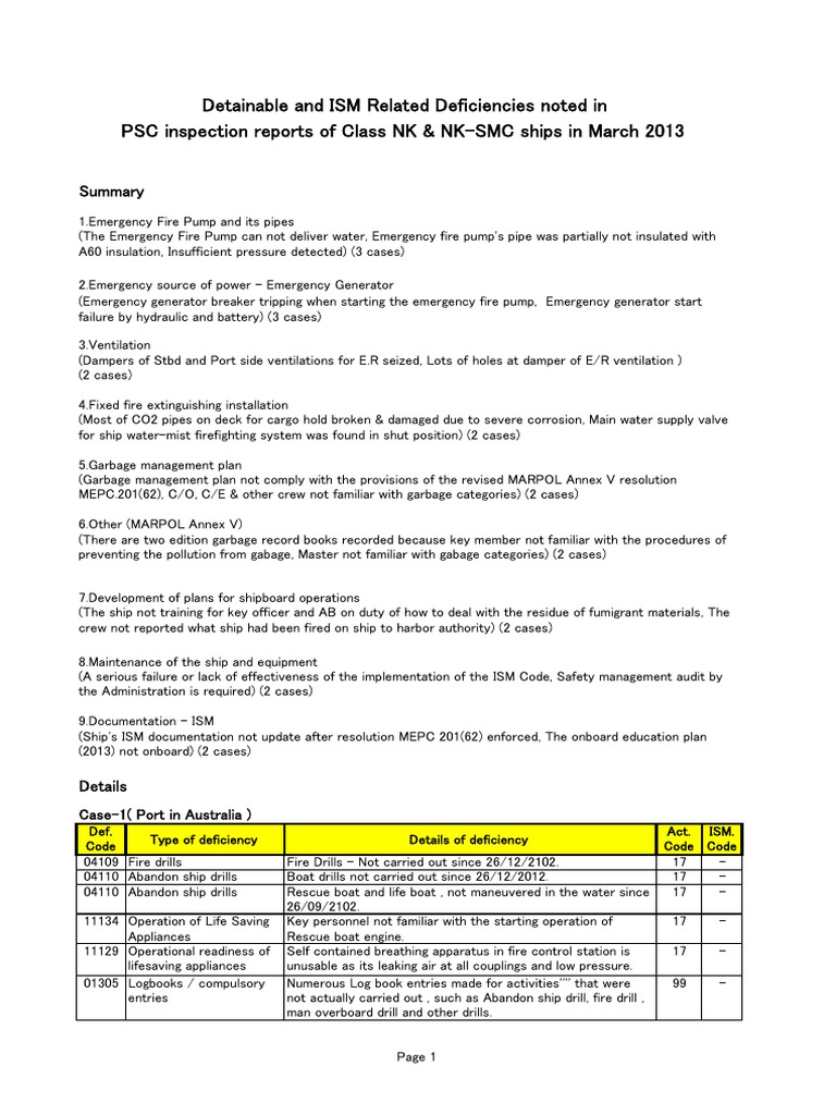 Detainable and ISM Related Deficiencies2013 | PDF | Ships | Pump