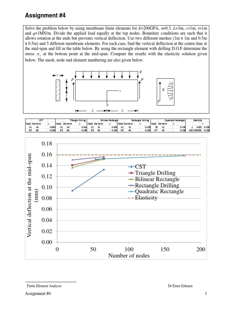 Assignment4 Solution | Download Free PDF | Finite Element Method | Rectangle