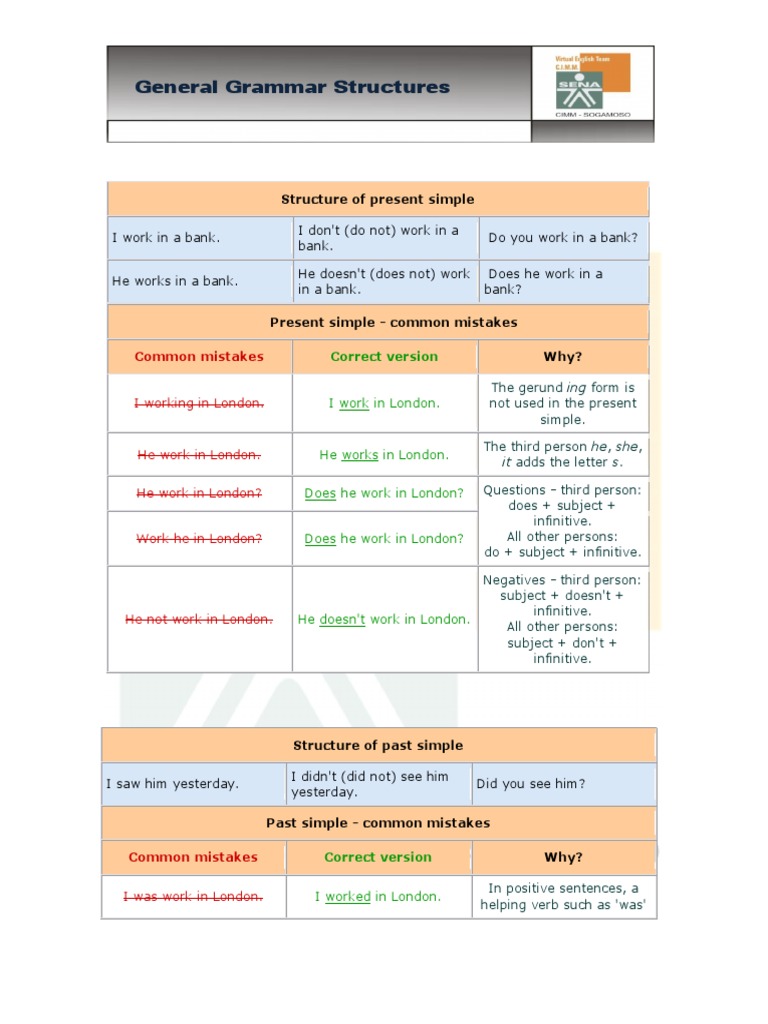 General Grammar Structures PDF | PDF | Grammatical Tense | Verb