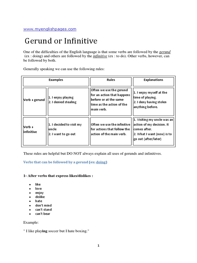 Gerunds vs. Infinitives Guide | PDF | Verb | Language Mechanics