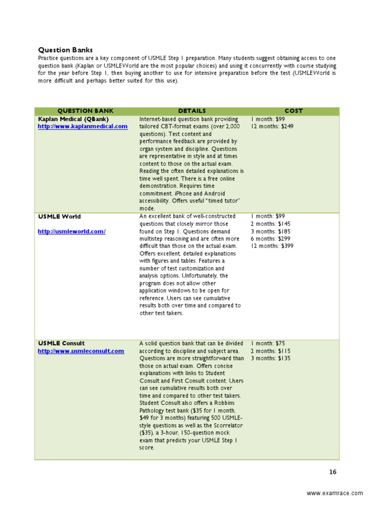 USMLE Preparation Question Banks | PDF | United States Medical ...