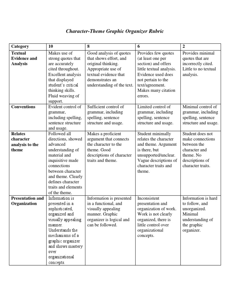 Graphic Organizer Rubric | PDF | Argument | Information