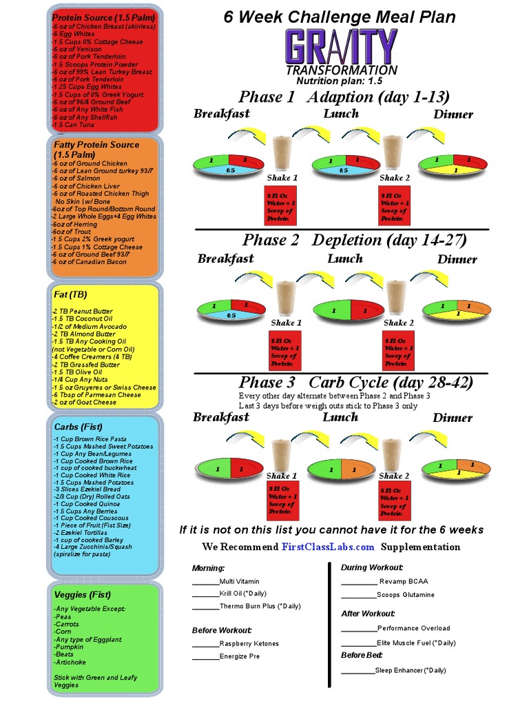 A Detailed 6-Week High-Protein Meal Plan and Grocery List for Muscle ...