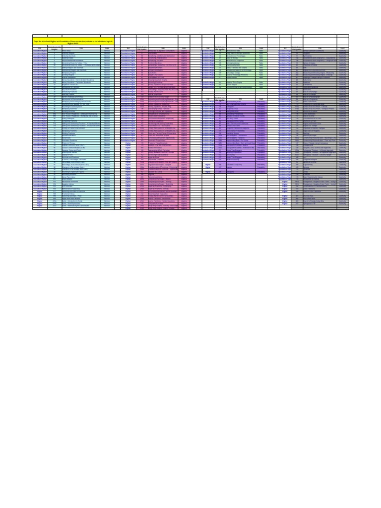 Maths Year 11 Topic Lists For Recap | PDF | Trigonometric Functions ...