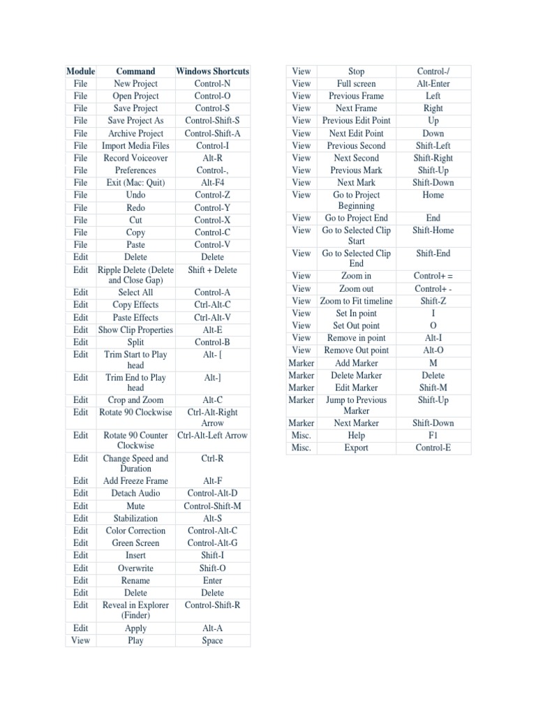 Filmora Keyboard Shortcuts | PDF | Human–Computer Interaction | System ...
