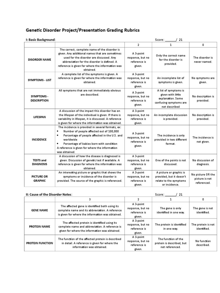 Grading Rubric for Genetic Disorders | PDF | Mutation | Gene