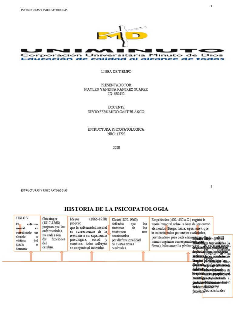 Linea de Tiempo Psicopatologia | PDF | Psicología anormal | Psiquiatría