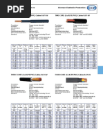 Standard PLN, Ukuran Kabel Minimal Vs Ampere | PDF | International ...