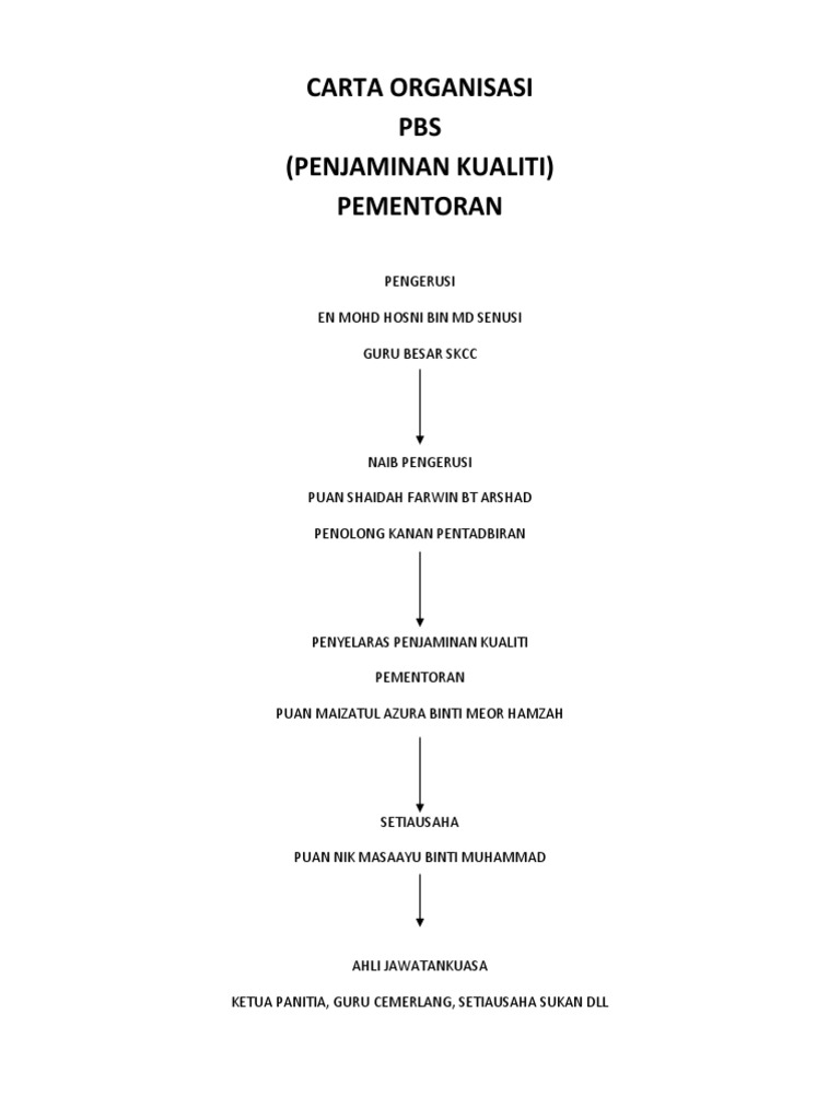 Carta Organisasi Penjaminan Kualiti | PDF
