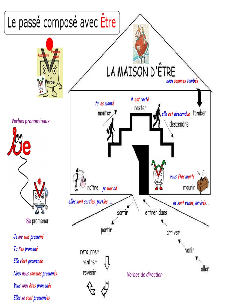 Maison Etre Passe Compose PDF | PDF