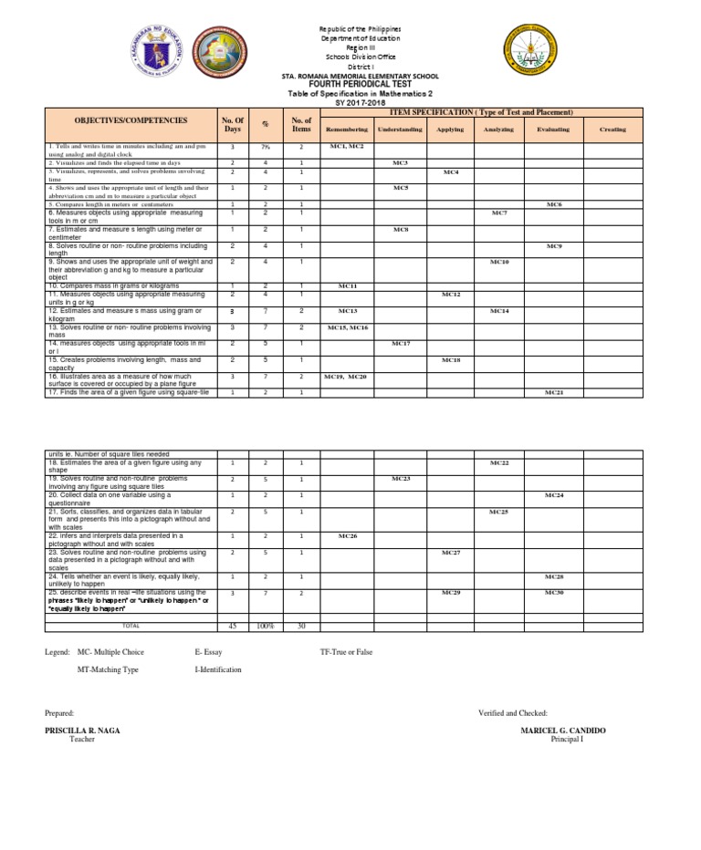 Tos - Mathematics 2 - Q4 | PDF | Mass | Area