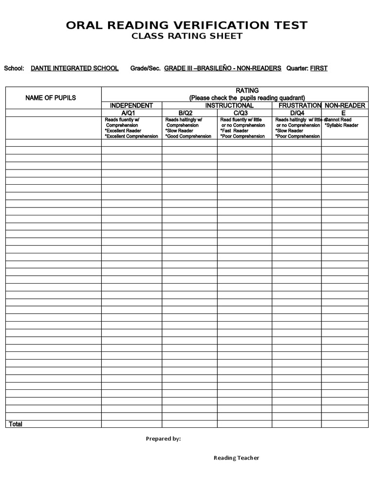 Oral Reading Verification 2019 | PDF