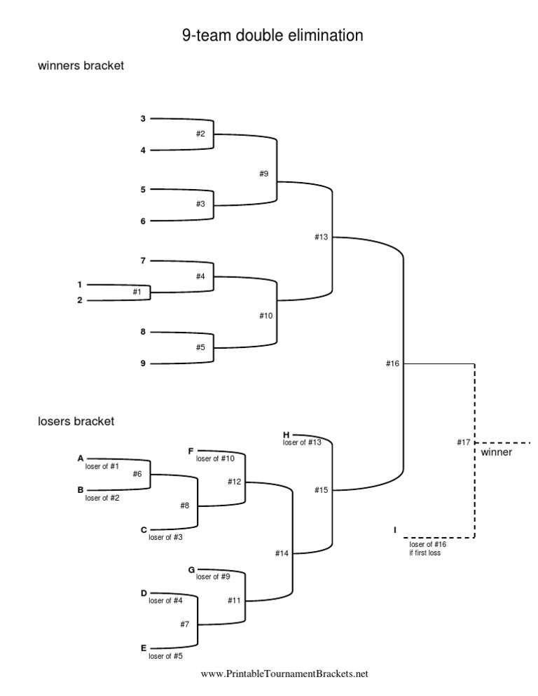 9 Team Double Elimination Bracket | PDF