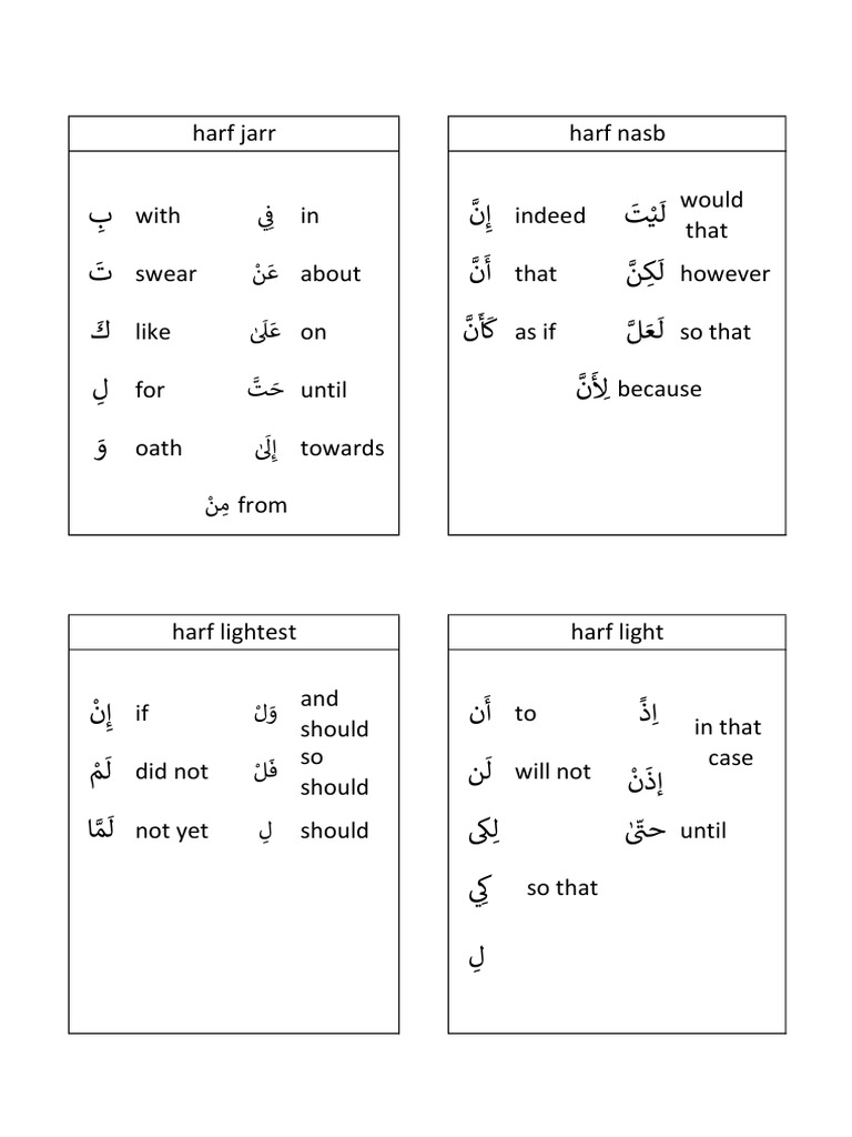 Arabic Harf Chart | PDF