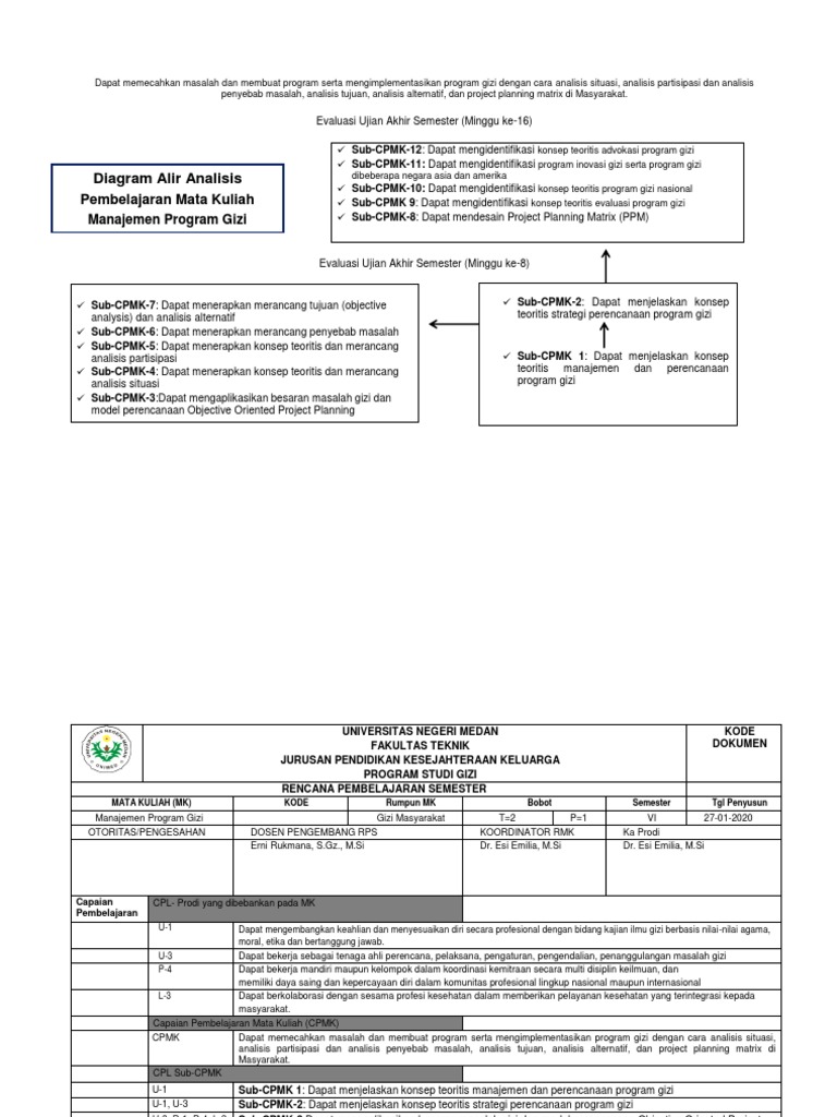 RPS MPG Unimed | PDF