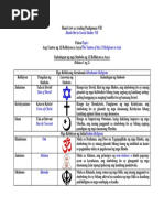 Mga Simbolo NG Relihiyon Sa Asya | PDF