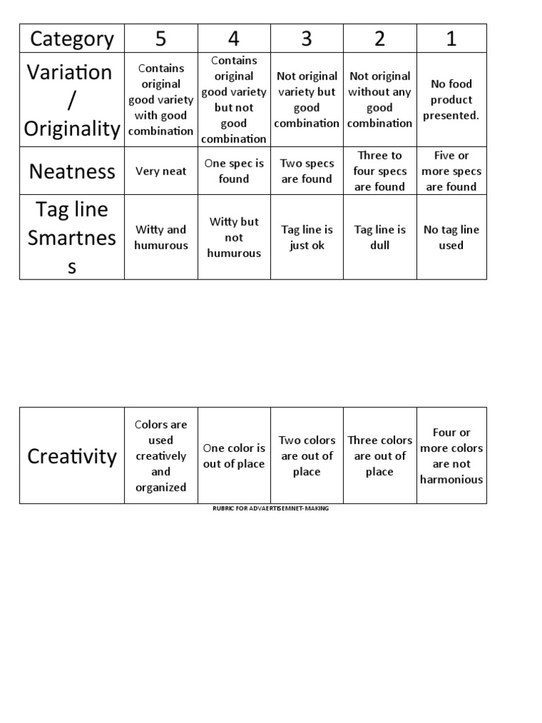 Rubric For Advertisement Making | PDF