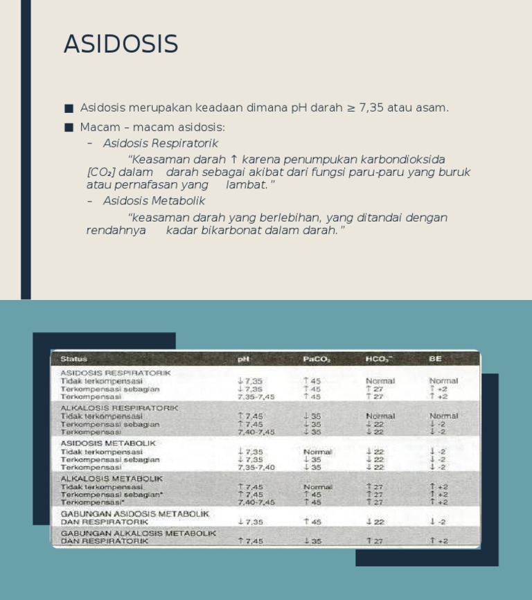 Tabel dan pH Asidosis Darah | PDF
