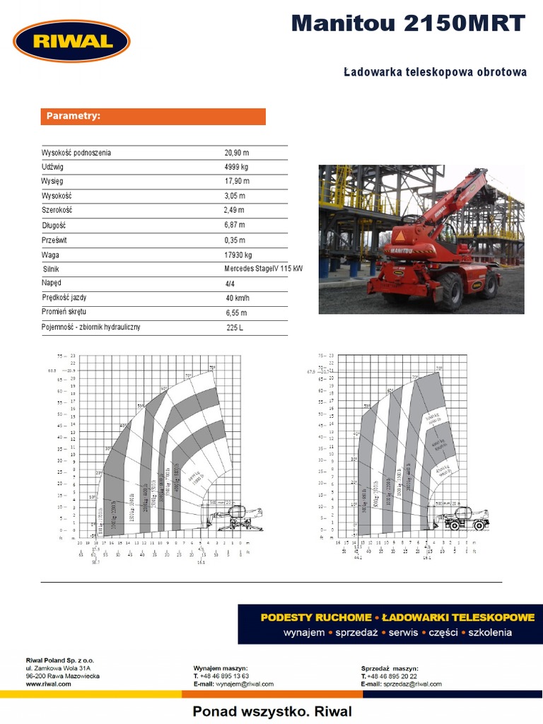 Manitou 2150 MRT PL | PDF