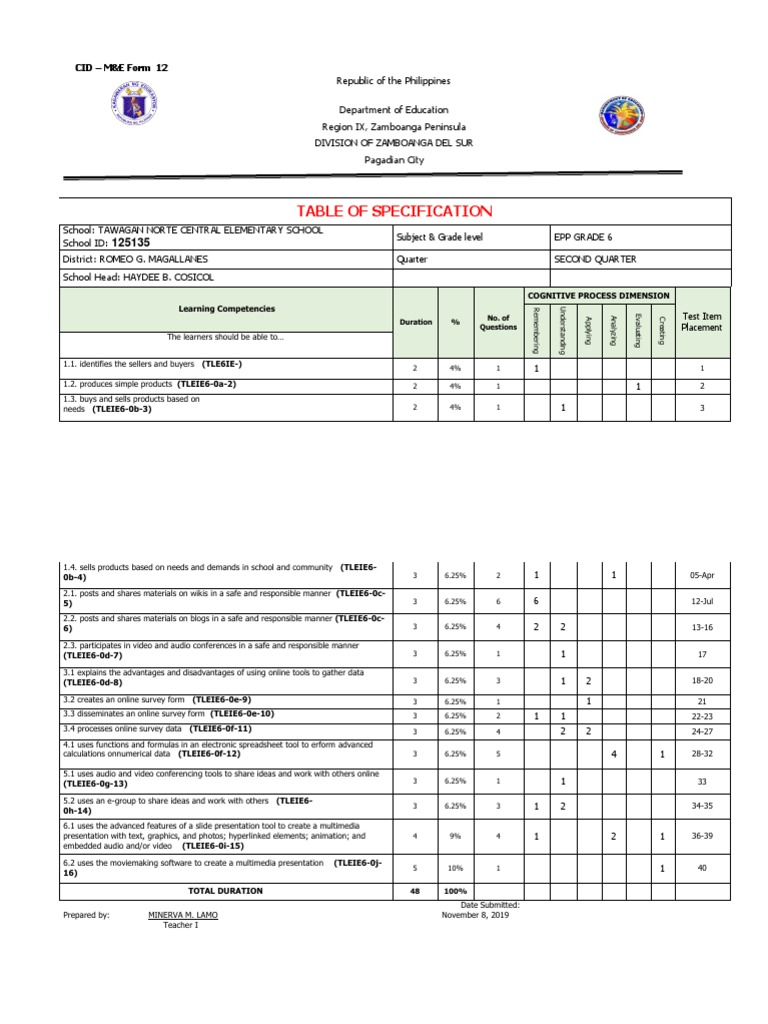 Grade 6 A-B Form 12 | Download Free PDF | Multimedia | Cognitive Science