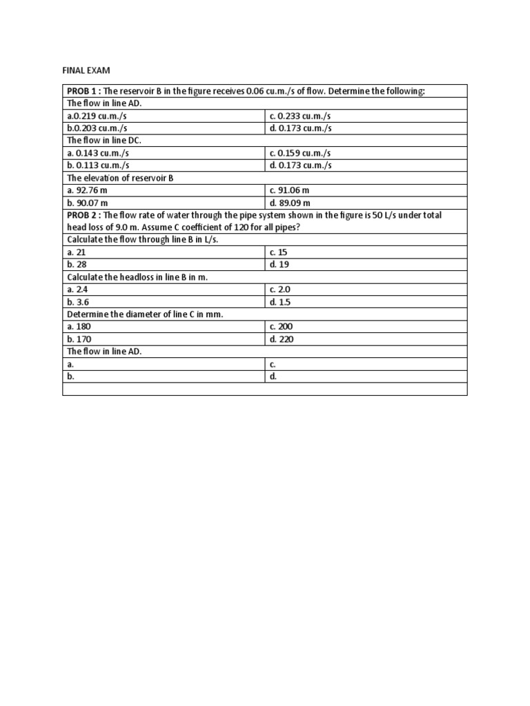 Final Exam - Hydraulics | PDF