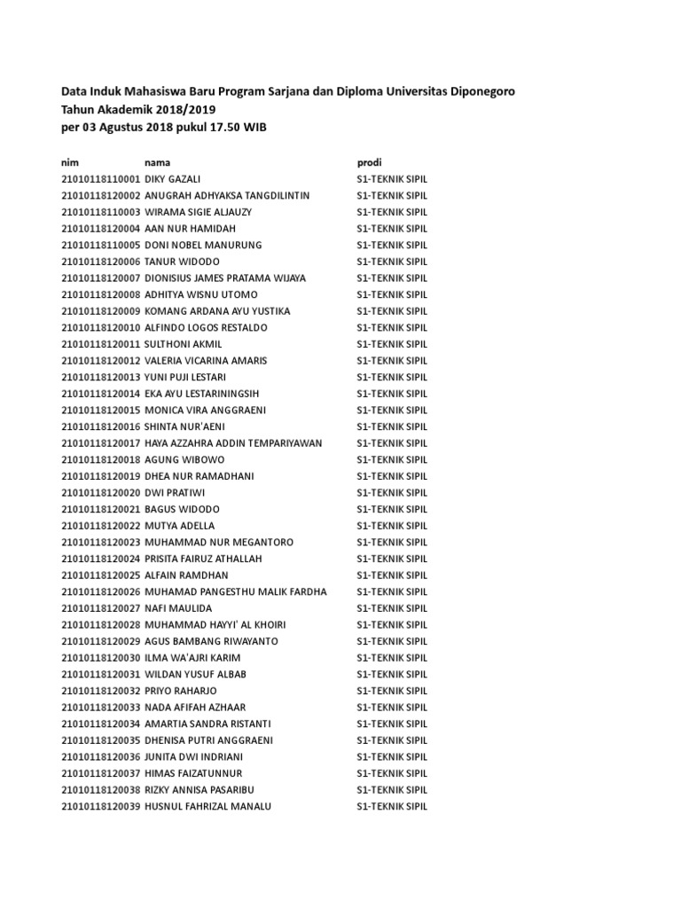 Data Maba Semua Jalur | PDF