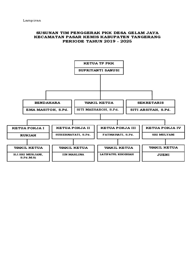 Struktur PKK 2020 | PDF