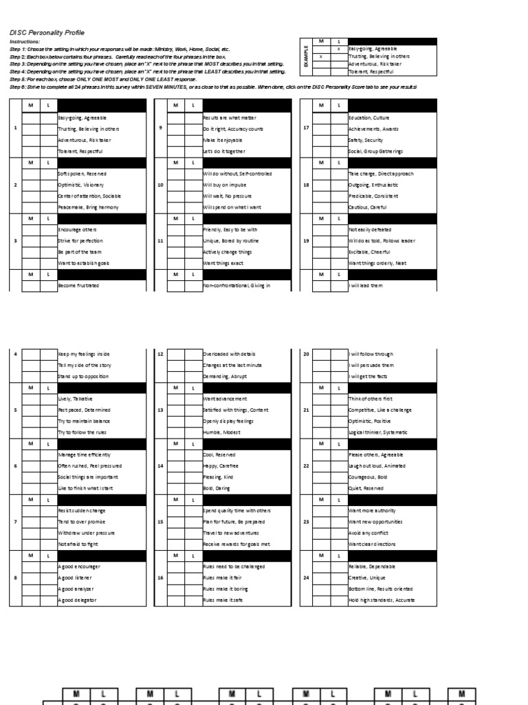 DISC Full Version | PDF | Extraversion And Introversion | Behavior
