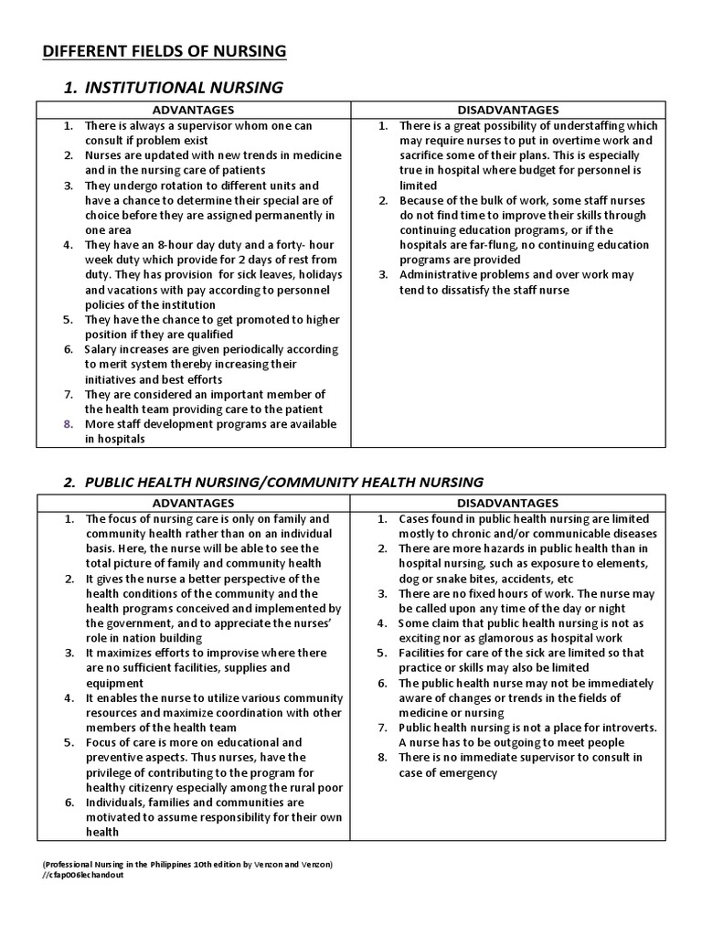 Different Fields of Nursing | PDF | Nursing | Health Care