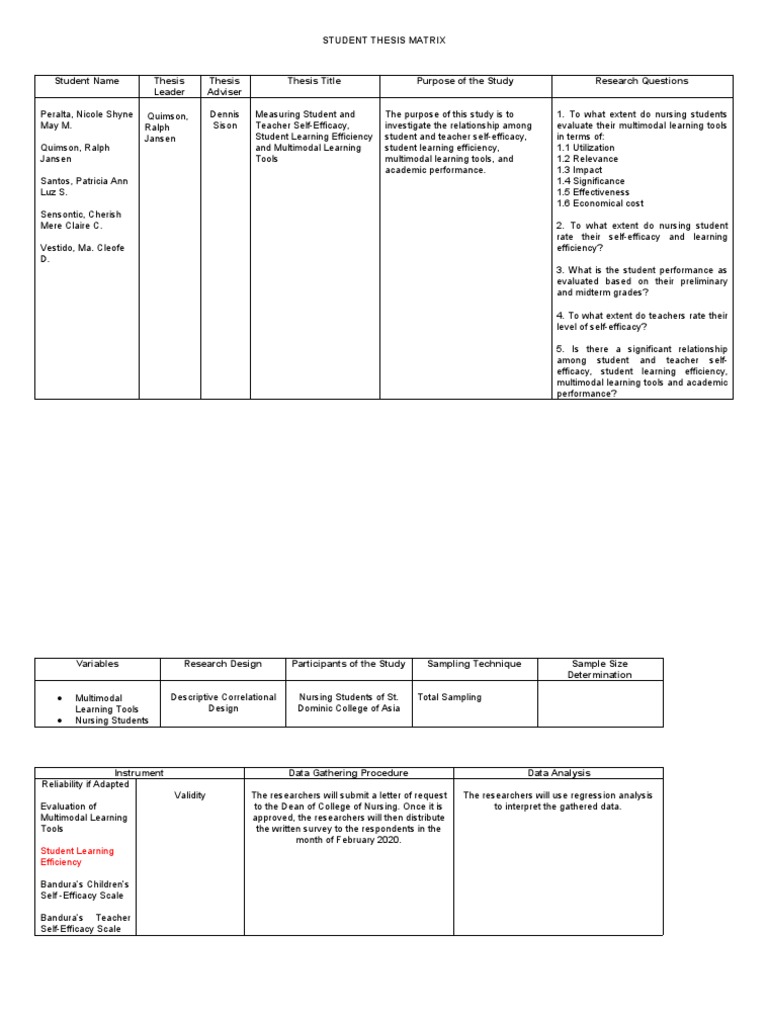 R - Measuring Student and Teacher Self Efficacy Student Learning ...