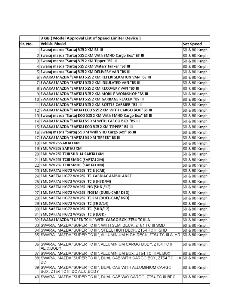 List of Vehicle Model & Variant Approved by ARAI 2 | PDF | Logistics ...