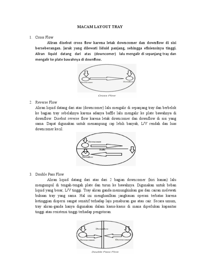 Macam Layout Tray | PDF