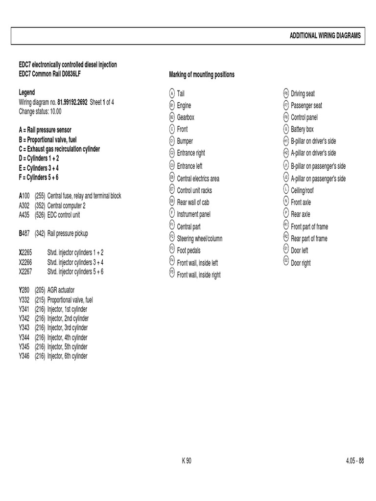 MAN EDC7 Common Rail D0836LF | PDF | Fuel Injection | Diesel Engine