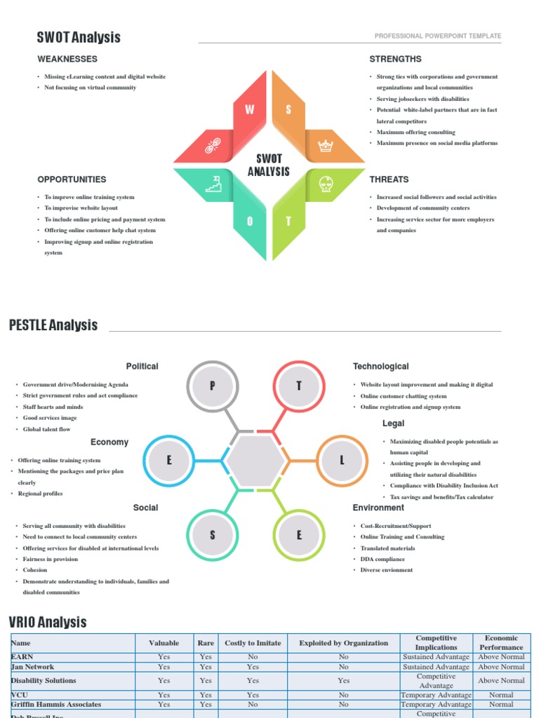 Swot Pestle Vrio | PDF | Swot Analysis | Educational Technology