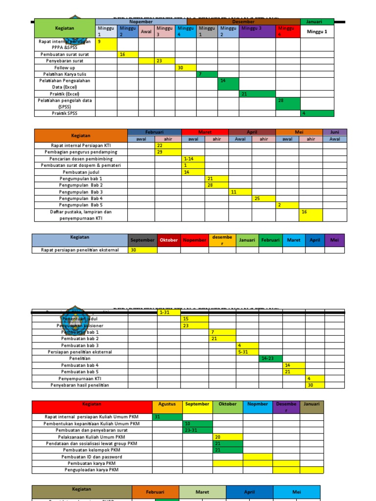 Rencana Kegiatan Litbang Tahun 2023 | PDF
