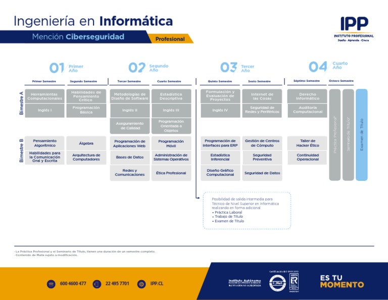Ing en Informatica Mencion Ciberseguridad 0 PDF | PDF | La seguridad informática | Seguridad