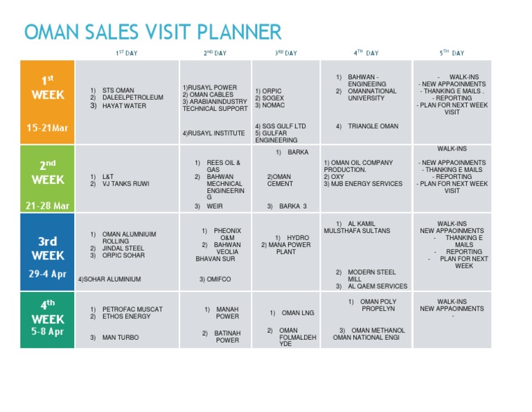 Oman Sales Visit Planner | PDF | Oman | Fossil Fuels