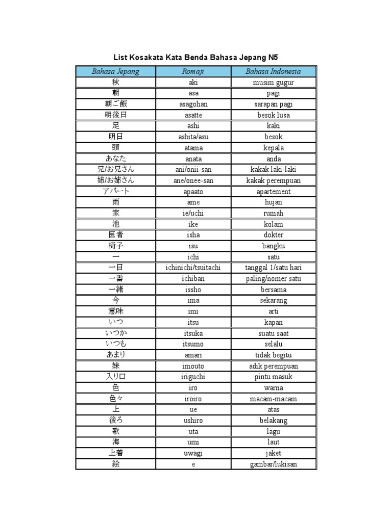 n5 List Kosakata Kata Benda Bahasa Jepang | PDF